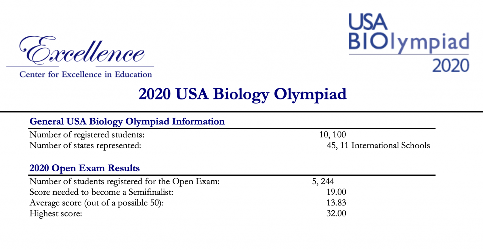 USABO preparation | Biolympiads