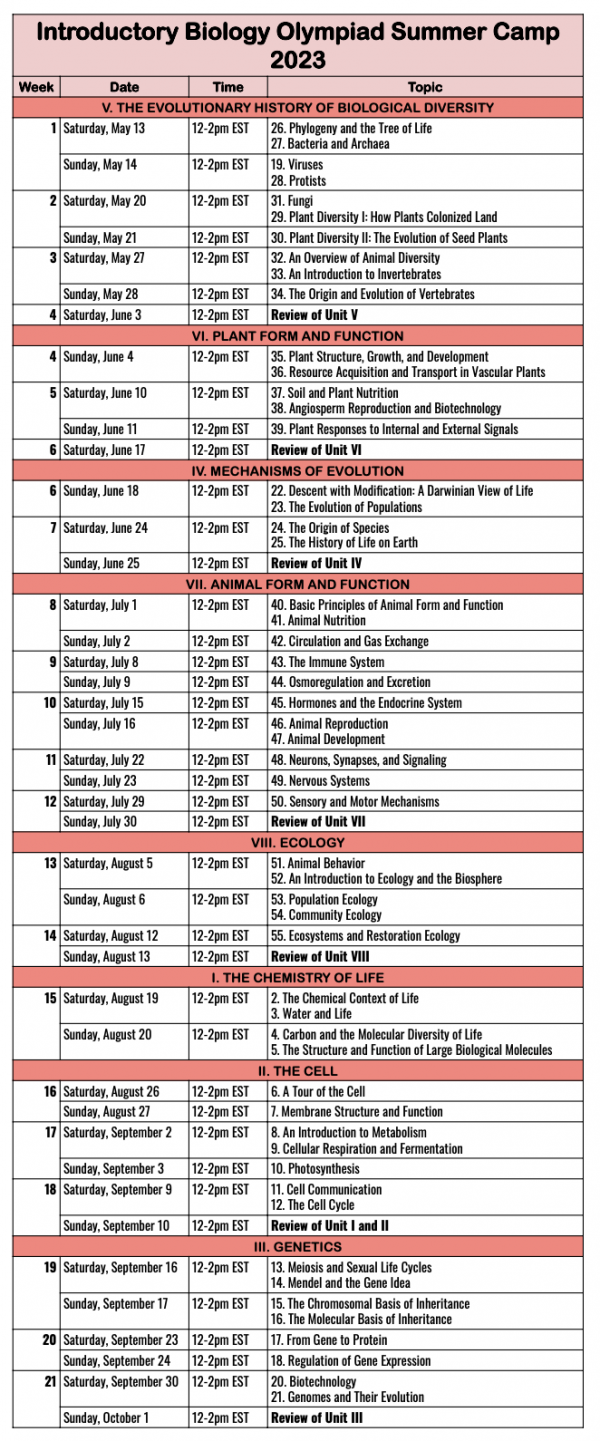 Introductory Summer USABO Training Camp 2023 | Biolympiads