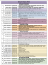 Register for the 2025 USABO! | Biolympiads