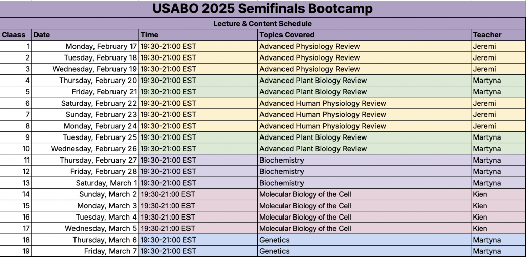 USABO 2025 Semifinals Preparation Camp | Biolympiads