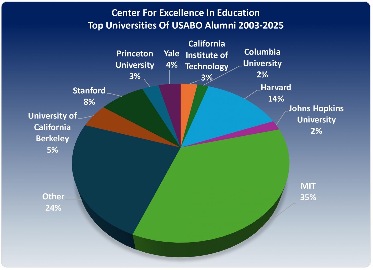 How the USABO Opens Doors to Top Universities — Including the Ivy ...