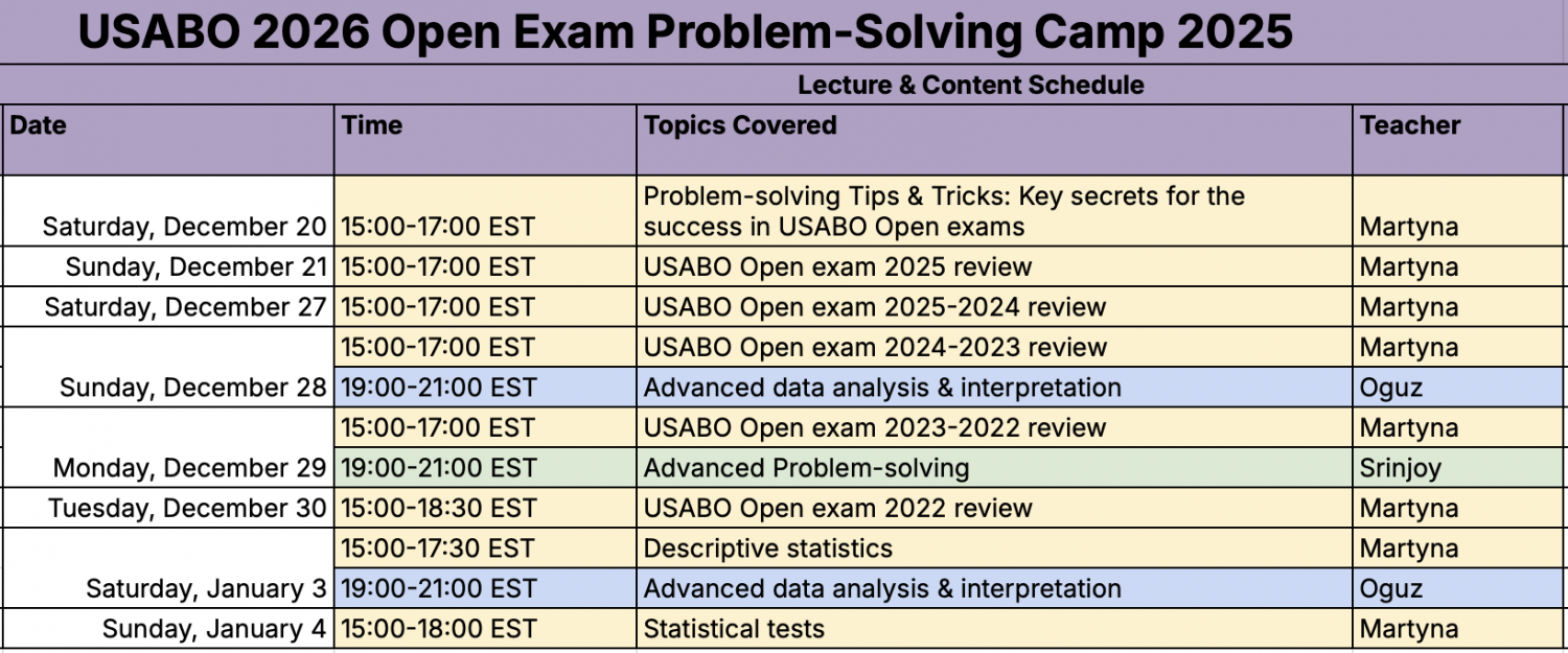 USABO Open Exam 2026 Bootcamp – LIVE | Biolympiads Academy