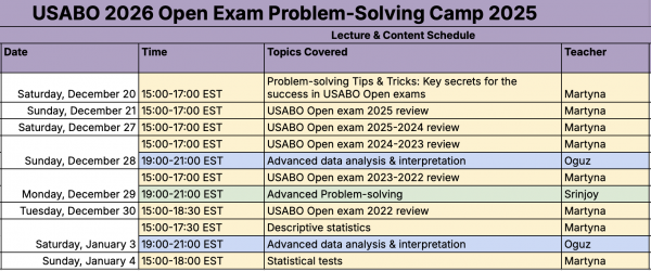 USABO Open Exam 2026 Bootcamp – LIVE | Biolympiads Academy